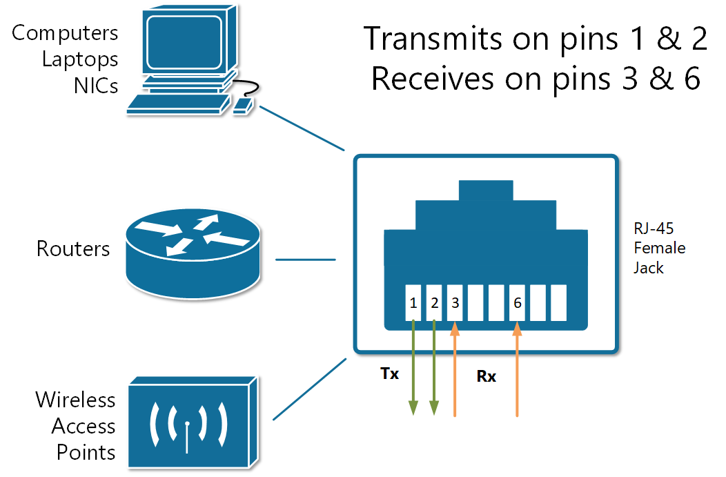 Copper cabling | NetworkAcademy.io Copper cabling | NetworkAcademy.io